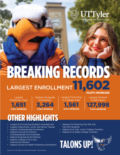 University Celebrates Largest Total Enrollment Growth in Institutional ...
